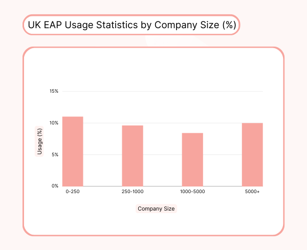 53 employee assistance programme (EAP) statistics for 2023